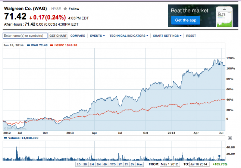 Abbott Is Miles Ahead Of This Stock In The News! - MarketTamer